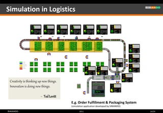 Simulation in logistics - SIMANDO | PPT