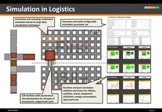 Simulation in logistics - SIMANDO | PPT