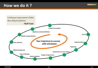 Simulation in manufacturing - SIMANDO | PPT