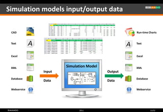 Simulation in manufacturing - SIMANDO | PPT