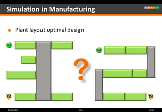 Simulation in manufacturing - SIMANDO | PPT