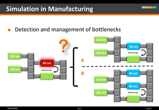 Simulation in manufacturing - SIMANDO | PPT