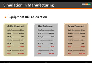 Simulation in manufacturing - SIMANDO | PPT