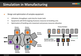 Simulation in manufacturing - SIMANDO | PPT