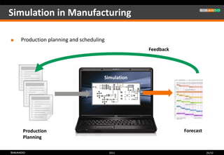 Simulation in manufacturing - SIMANDO | PPT