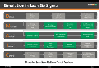 Simulation in manufacturing - SIMANDO | PPT