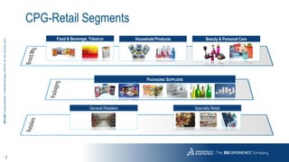 Simulation in the CPG-retail Industry | PDF | 3-D Graphics | Computer ...