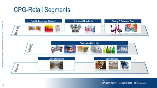 Simulation in the CPG-retail Industry | PDF | 3-D Graphics | Computer ...