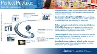 Simulation in the CPG-retail Industry | PDF