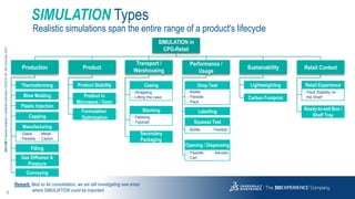 Simulation in the CPG-retail Industry | PDF | 3-D Graphics | Computer ...