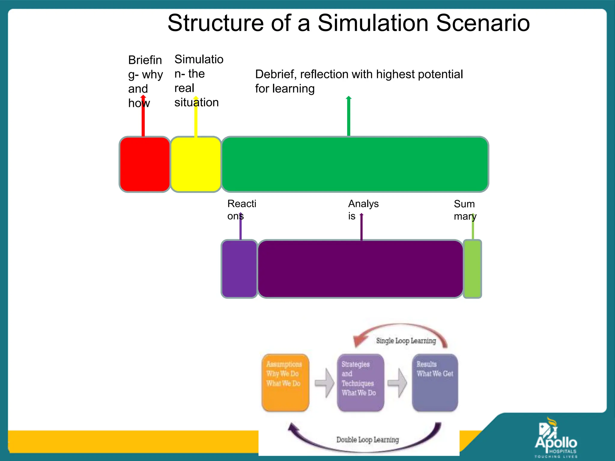 nursing education- Simulation Learning 2.pptx
