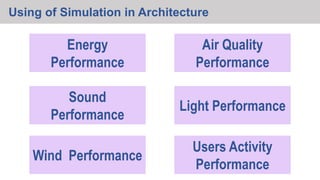 Simulation lecture 1 | PPTX