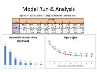 Simulation model sortation system