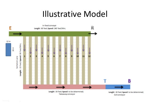 Simulation model sortation system