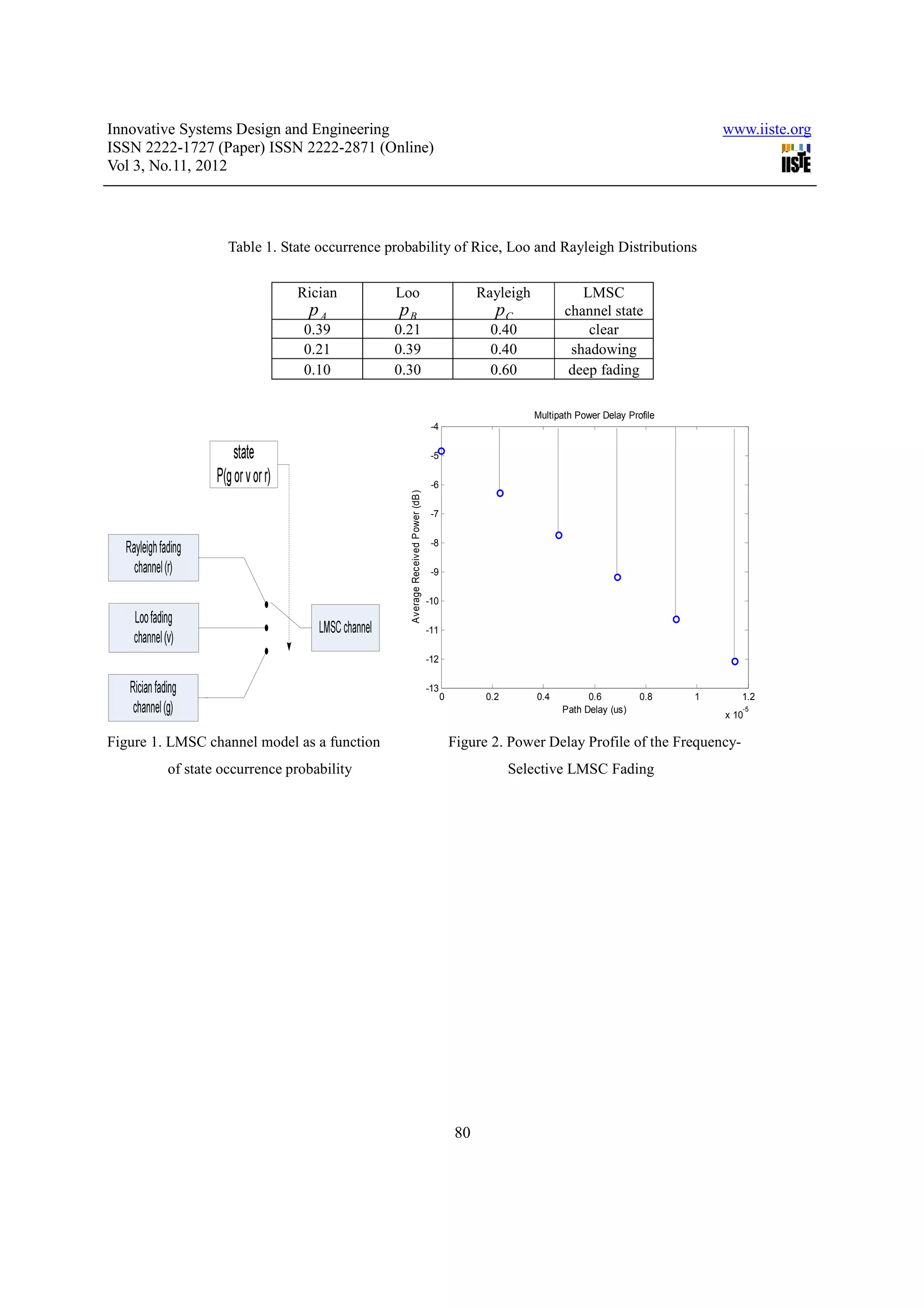 Simulation Model For A Frequency Selective Land Mobile Satellite