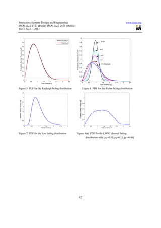 Simulation model for a frequency selective land mobile satellite ...