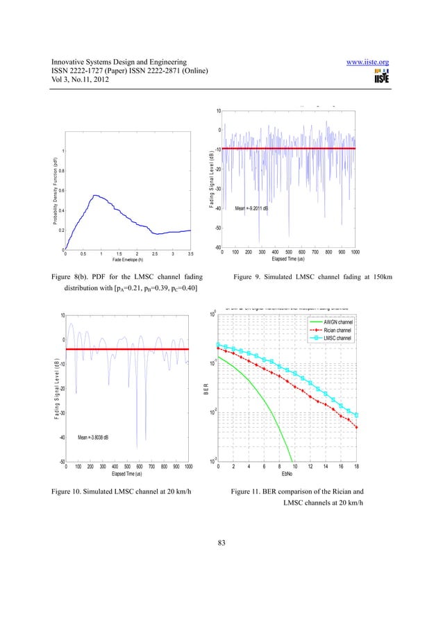 Simulation model for a frequency selective land mobile satellite ...