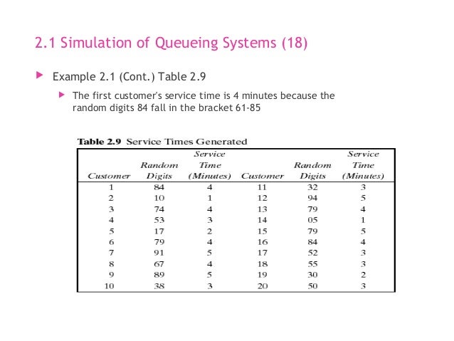 Simulation And Modeling Smilulation Queuing System 0847