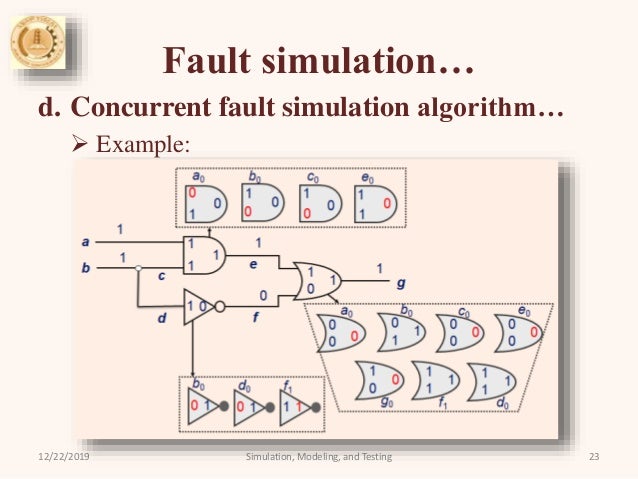 Logic Simulation Modeling And Testing 1514