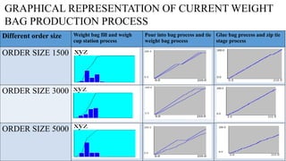 SIMULATION MODEL IN LEAN MANUFACTURING SYSTEM.pptx