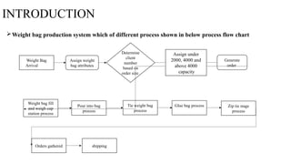 SIMULATION MODEL IN LEAN MANUFACTURING SYSTEM.pptx