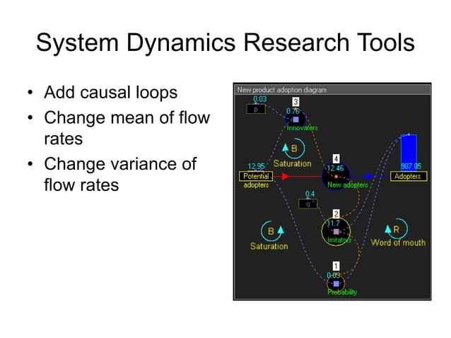 Simulation Models As A Research Methodppt Physics Science