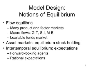 Simulation Models: Issues, Design, and Implementation | PDF