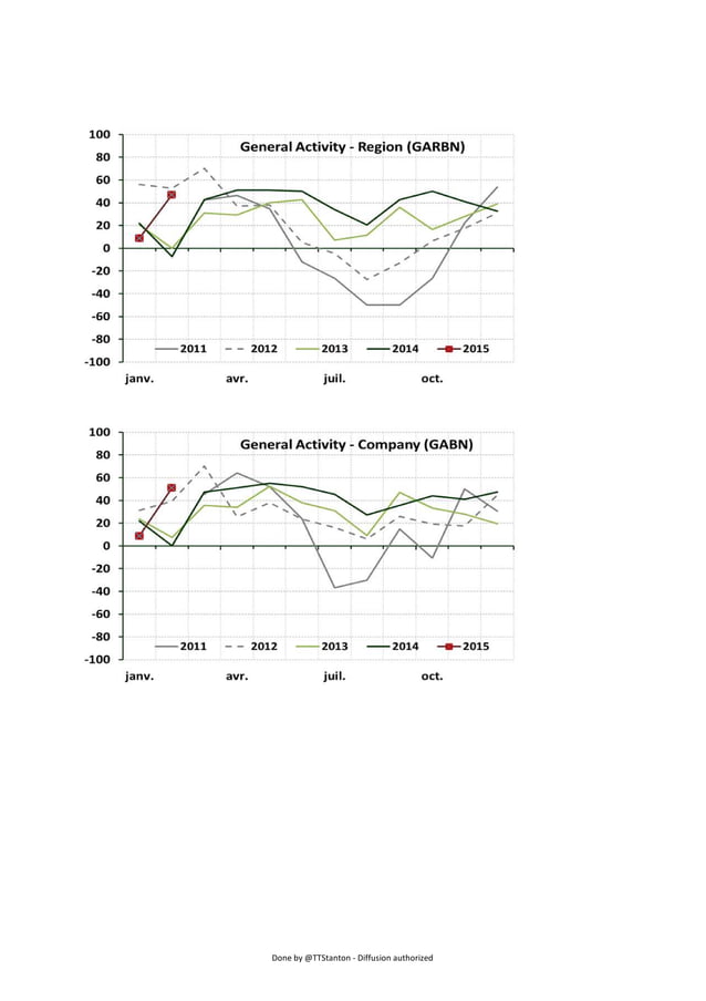 Simulation nbos all data | PDF