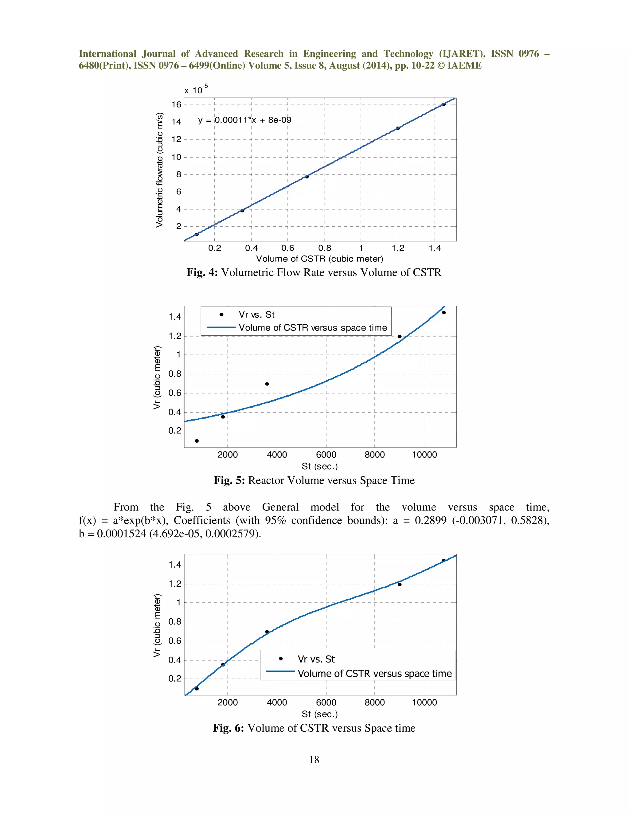 Simulation of a cstr model for thevetia peruviana oil ...