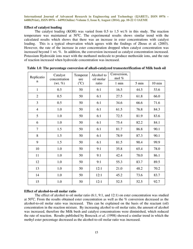 Simulation of a cstr model for thevetia peruviana oil transesterification in the | PDF ...