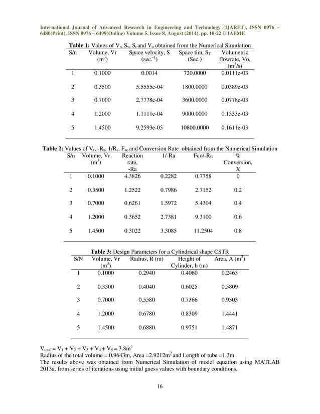 Simulation of a cstr model for thevetia peruviana oil transesterification in the | PDF ...
