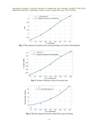 Simulation of a cstr model for thevetia peruviana oil ...