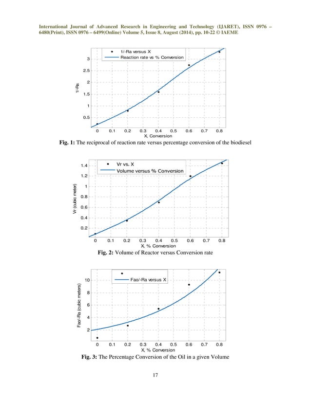 Simulation of a cstr model for thevetia peruviana oil transesterification in the | PDF ...