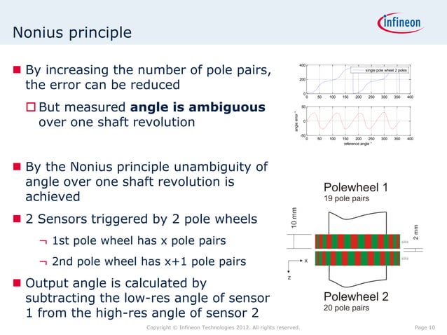 ANSYS: Simulation of a magnetic angle measurement system | PDF | Physics | Science
