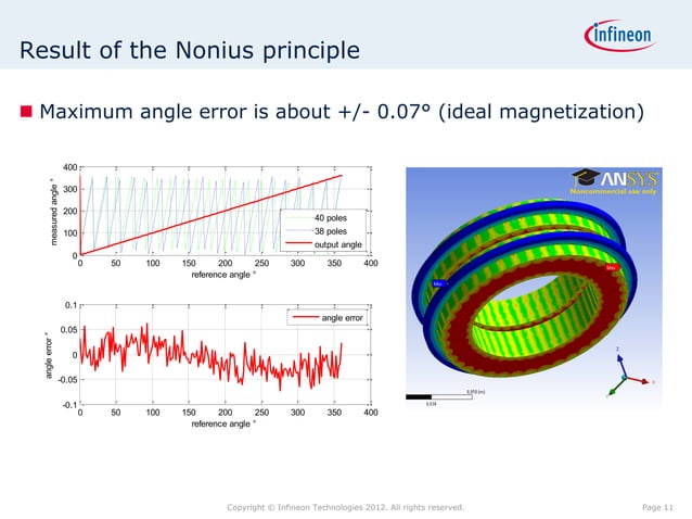 ANSYS: Simulation of a magnetic angle measurement system | PDF ...