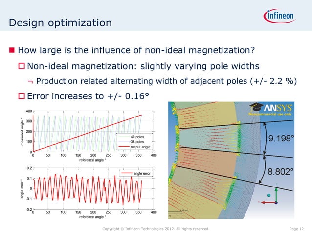 ANSYS: Simulation of a magnetic angle measurement system | PDF ...