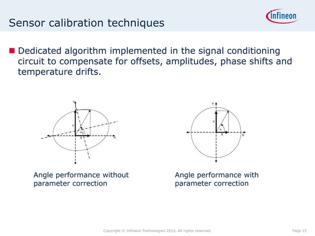 ANSYS: Simulation of a magnetic angle measurement system | PDF ...