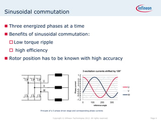 ANSYS: Simulation of a magnetic angle measurement system | PDF ...