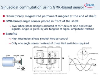 ANSYS: Simulation of a magnetic angle measurement system | PDF