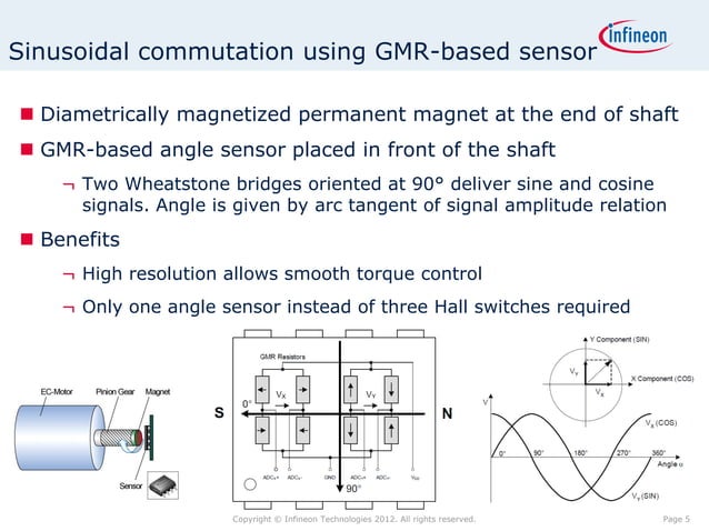 ANSYS: Simulation of a magnetic angle measurement system | PDF ...