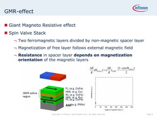 ANSYS: Simulation of a magnetic angle measurement system | PDF ...