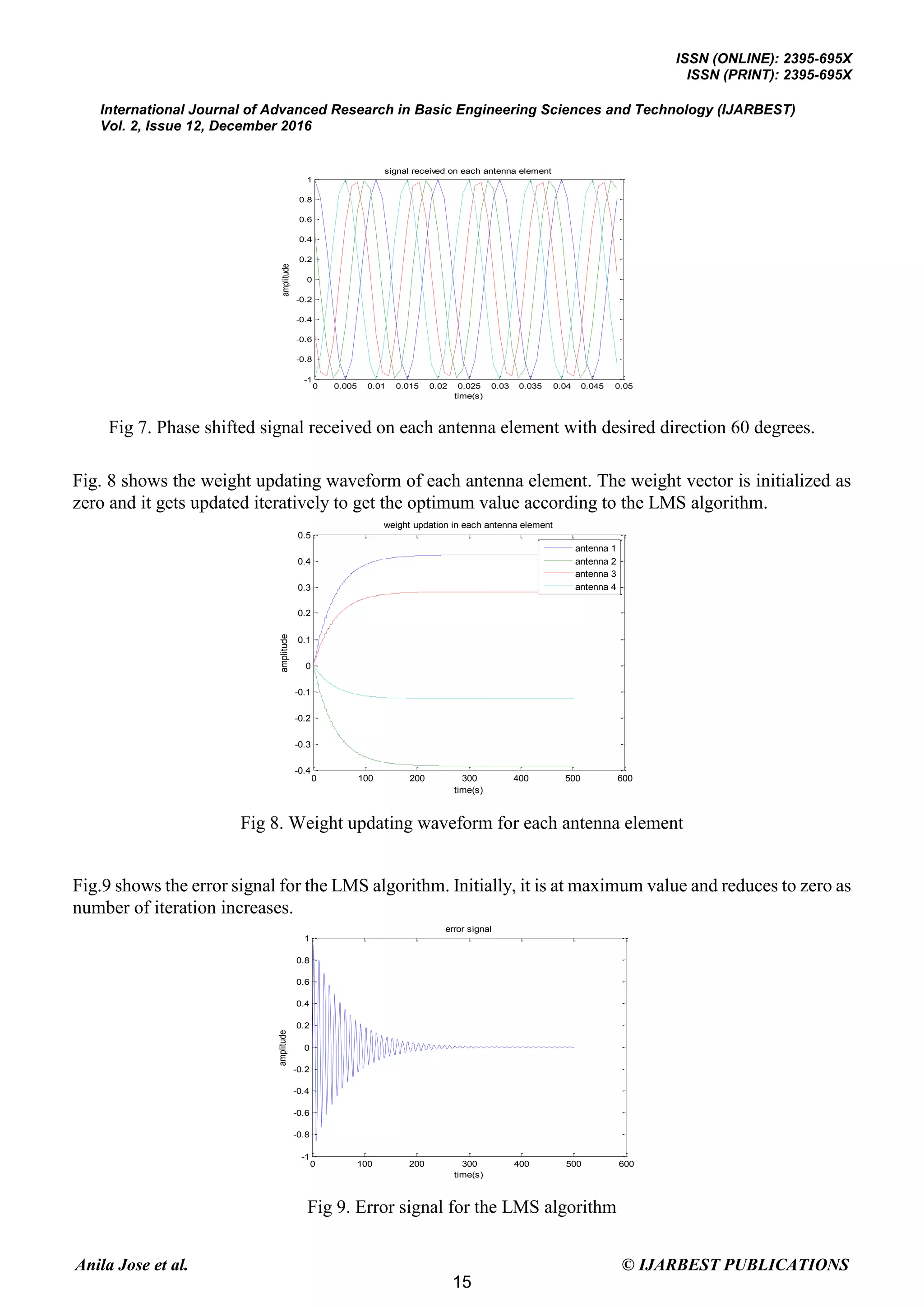Simulation of an adaptive digital beamformer using matlab | PDF