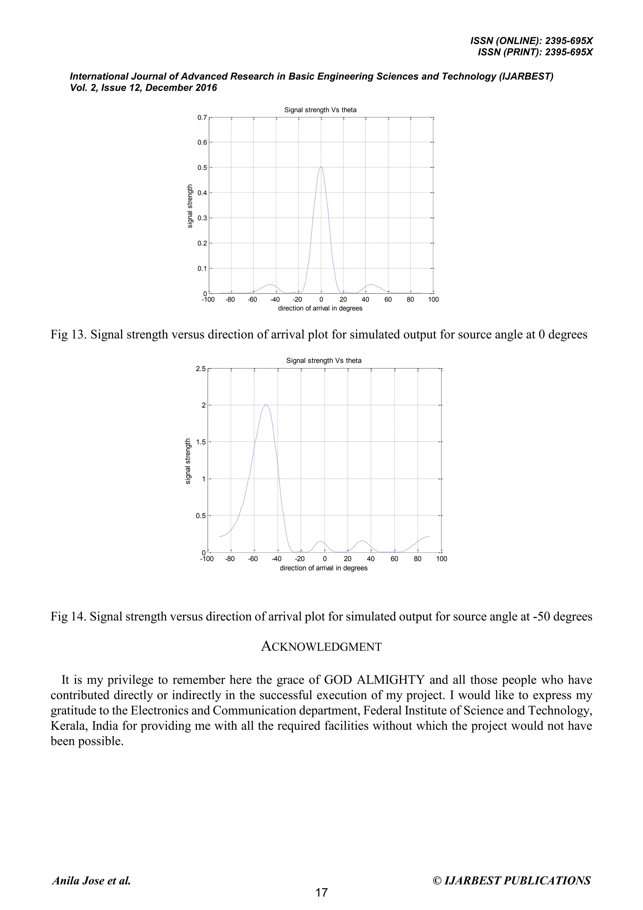 Simulation of an adaptive digital beamformer using matlab | PDF