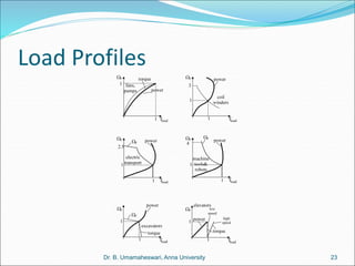 simulationofelectricalmachines.ppt
