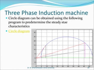 simulationofelectricalmachines.ppt
