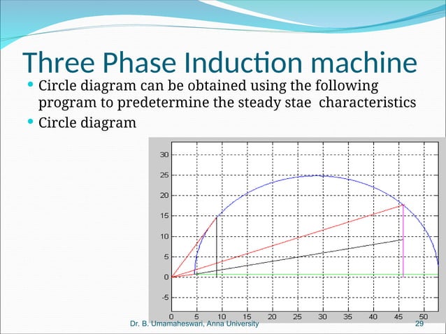 simulation of electrical machines.ppt
