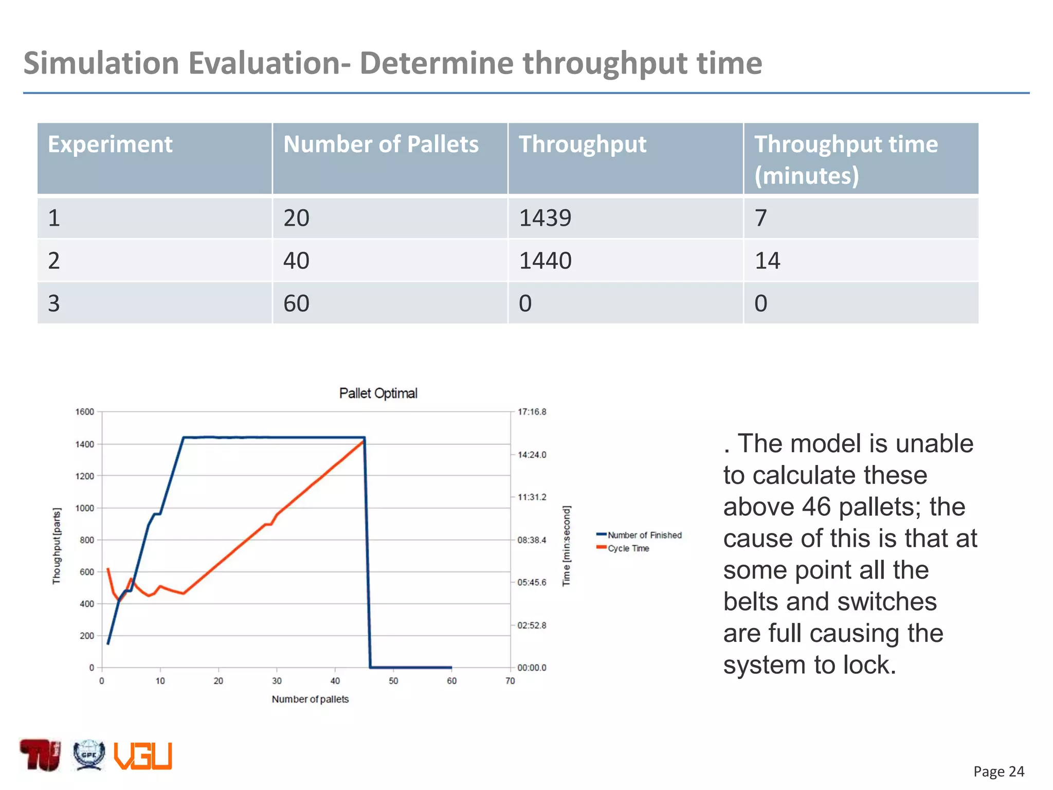 Simulation Of Flexible Assembly System Using Tecnomatix Pptx