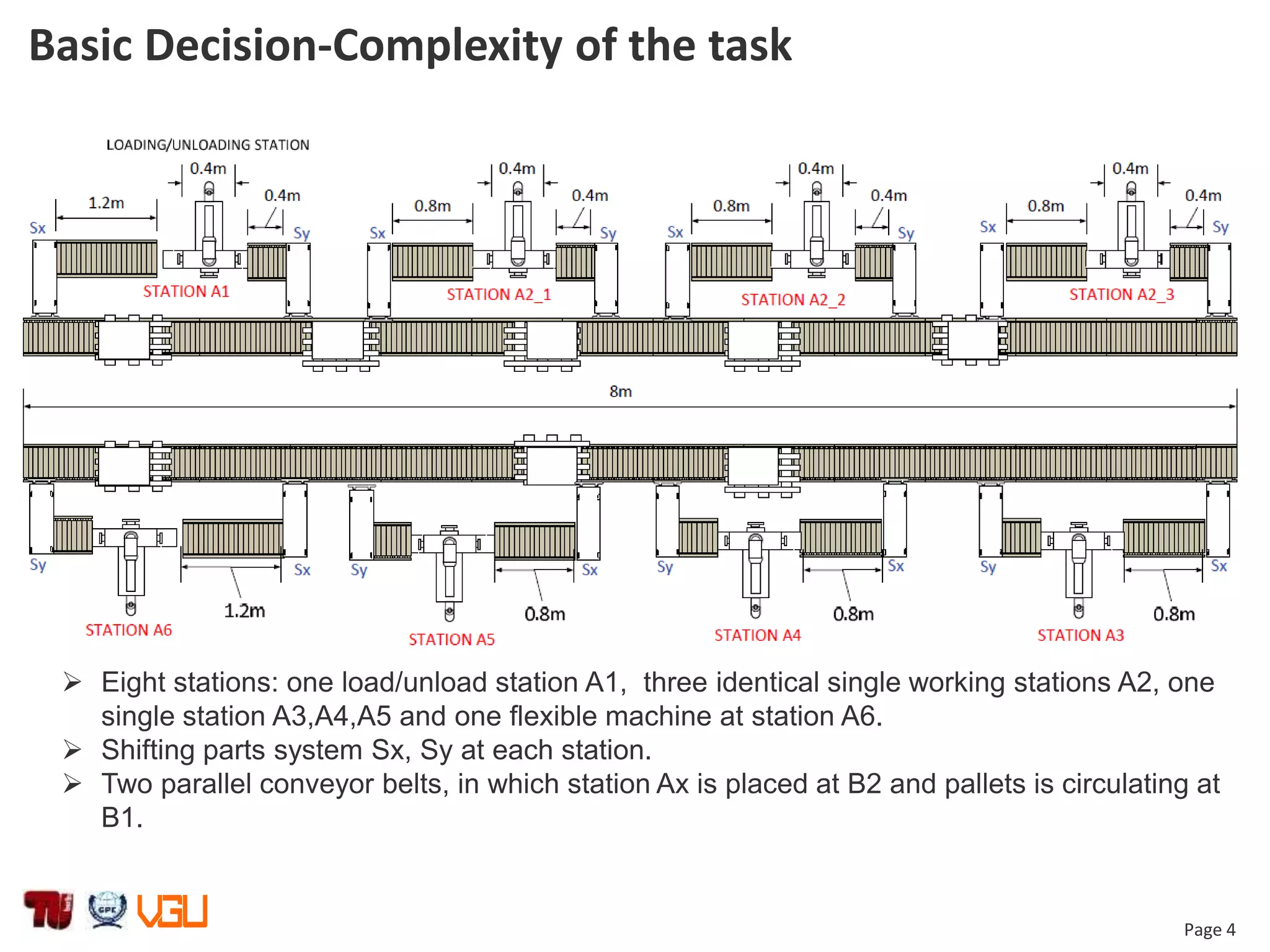 Simulation of flexible assembly system using tecnomatix | PPTX