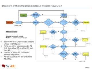 Simulation of flexible assembly system using tecnomatix | PPTX
