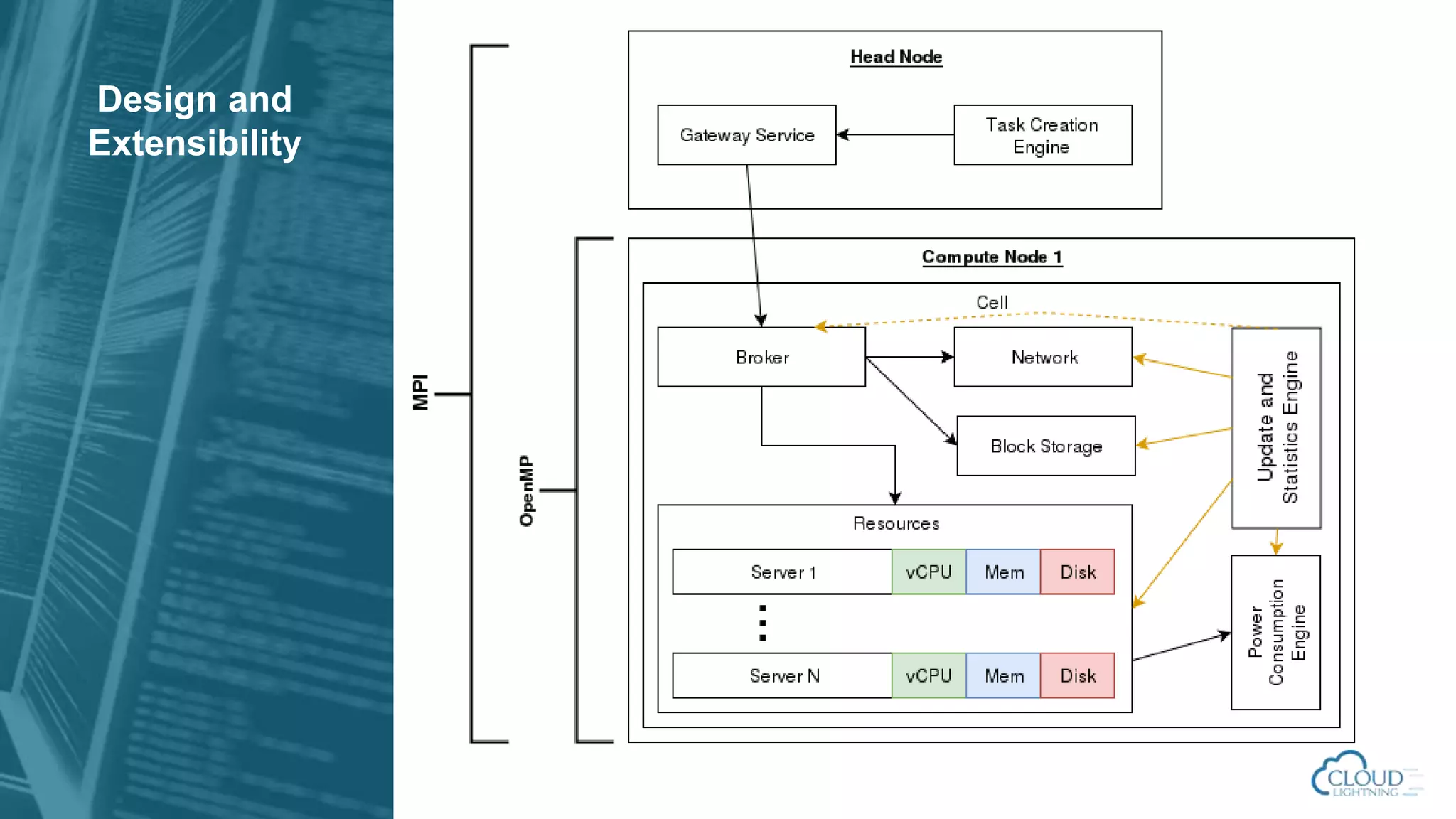 Simulation of Heterogeneous Cloud Infrastructures | PPT